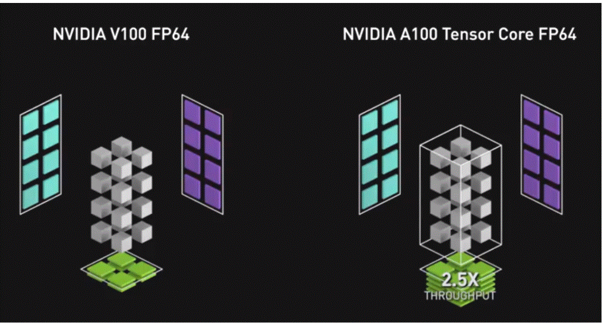 엔비디아 HPC의 획기적 변신의 정체는? | NVIDIA Blog