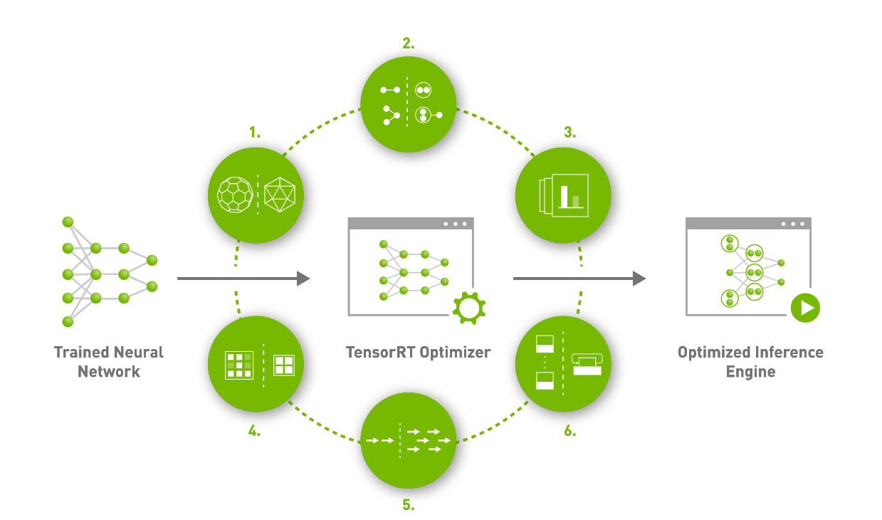 새로운 대화형 AI 시대를 주도하는 NVIDIA ‘TensorRT 8’ 출시 | NVIDIA Blog