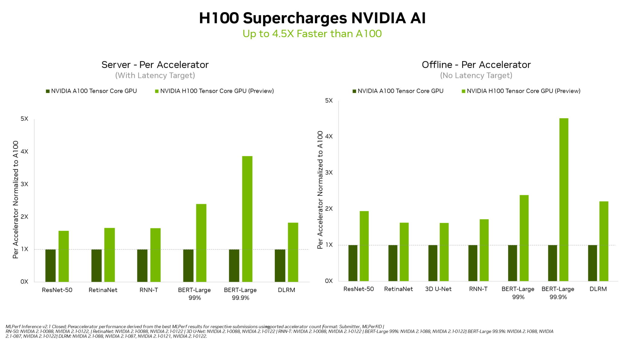 MLPerf AI NVIDIA H100 GPU NVIDIA Blog