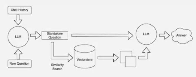 RAG, 검색 증강 생성이란? - NVIDIA Blog Korea